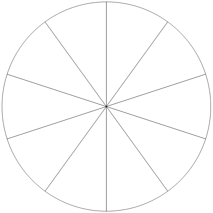 Empty Pie Chart Template