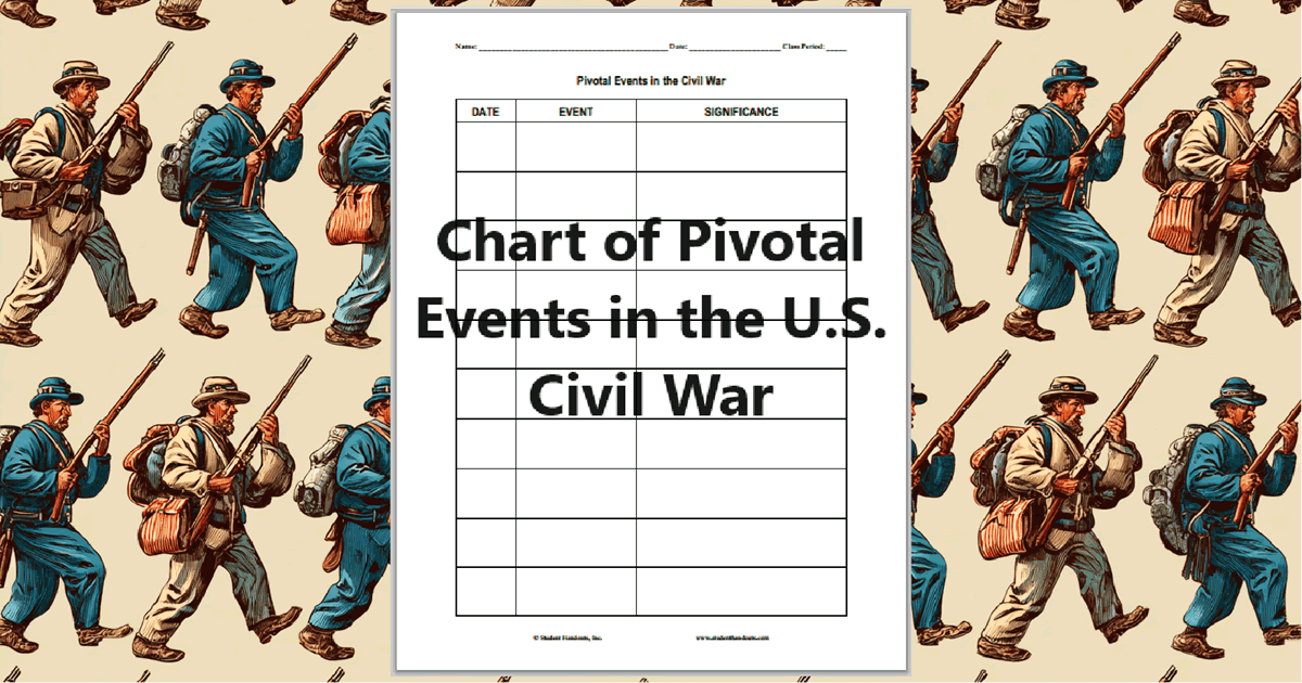 Chart of Pivotal Events in the U.S. Civil War Worksheet | Student Handouts