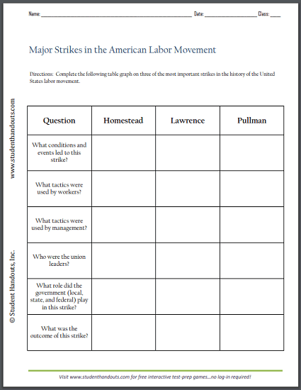 Major Strikes in the American Labor Movement - Chart Worksheet ... Major Strikes in the American Labor Movement - Chart Worksheet ...