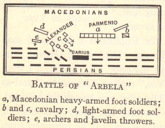 Battle Plan of Arbela (October 1, 331 BCE) | Student Handouts