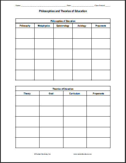 Philosophies and Theories of Education