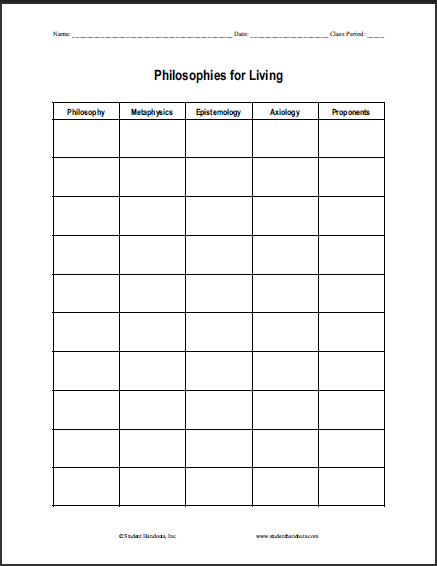 Philosophies for Living Worksheet | Student Handouts