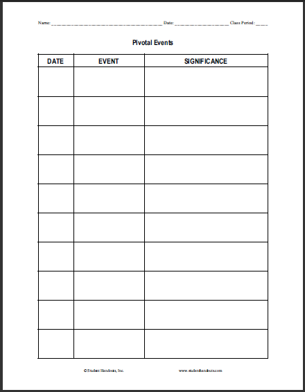 Pivotal Events Chart Worksheet | Student Handouts