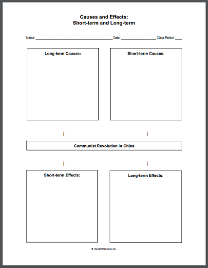 Chinese Revolution Causes and Effects Infographic Worksheet | Student ...