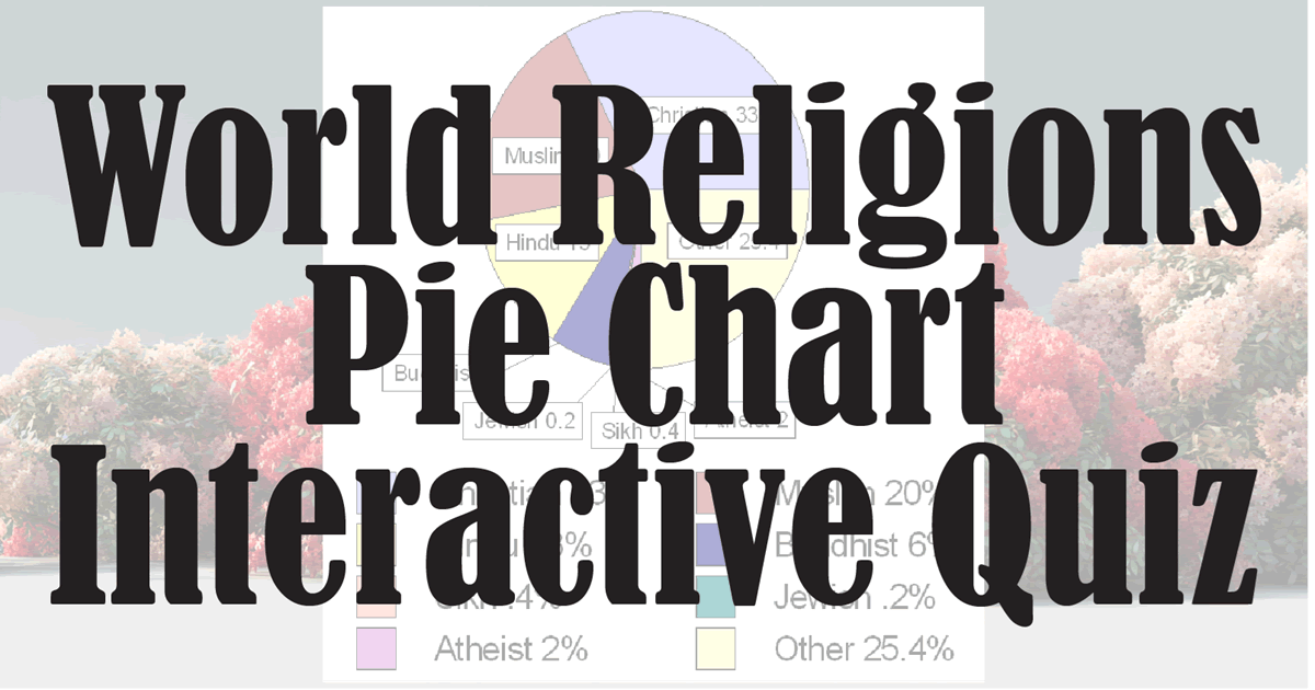 World Religions Pie Chart Interactive Quiz | Student Handouts